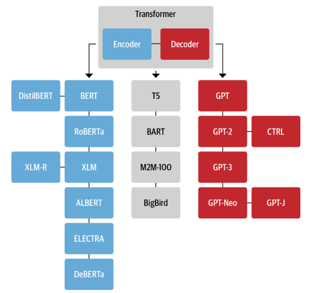 Transformer架构深度解析：深度学习的新里程碑！_新型深度学习架构-CSDN博客