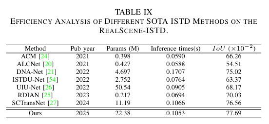 红外小目标检测（Infrared Small Target Detection, ISTD）_(infrared small target detection-CSDN博客