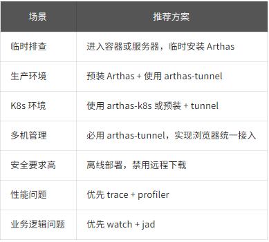 Arthas 全面使用指南：离线安装 + Docker/K8s 集成 + 集中管理-CSDN博客