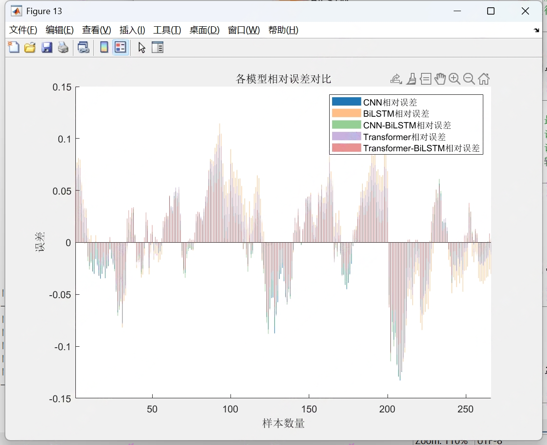 Transformer-BiLSTM 5模型单变量时序预测一键对比 (单输入单输出)附Matlab代码-CSDN博客