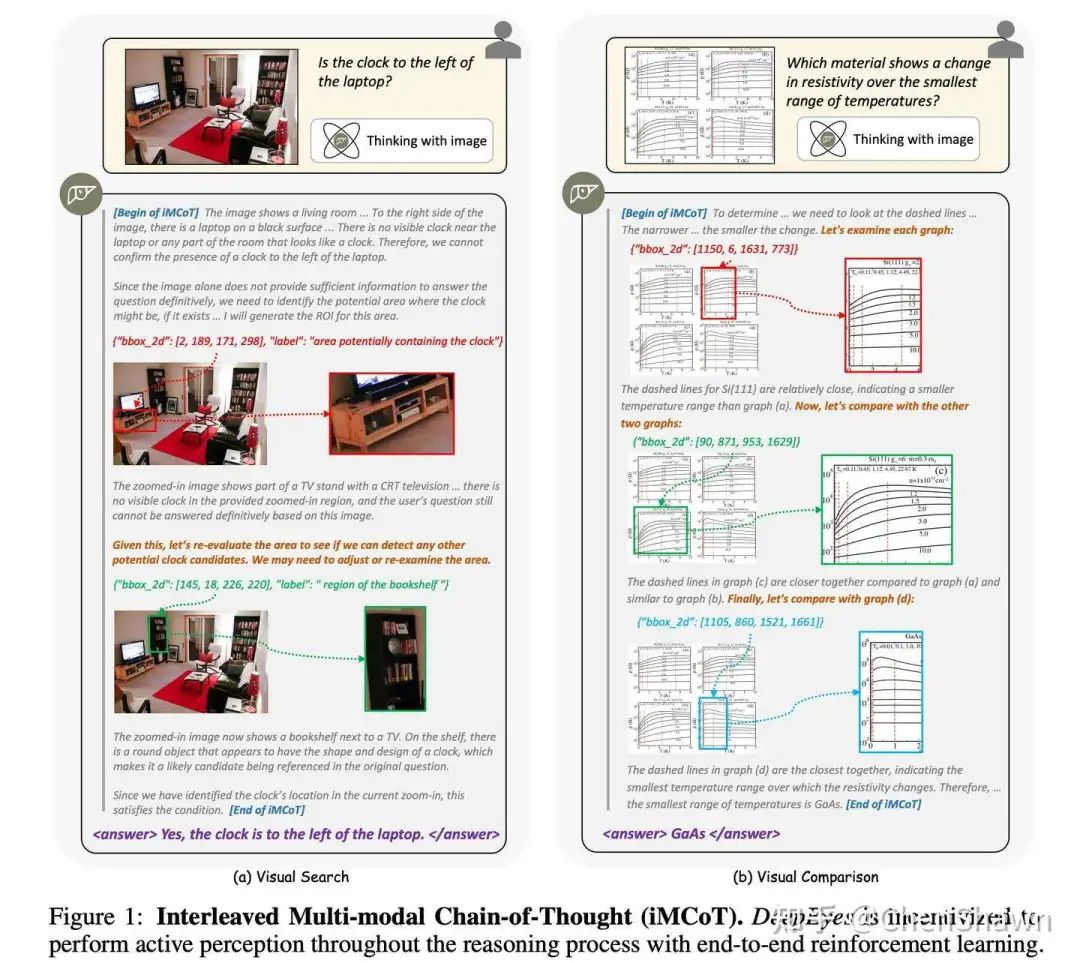 DeepEyes-端到端RL复刻o3的Thinking With Images能力-CSDN博客