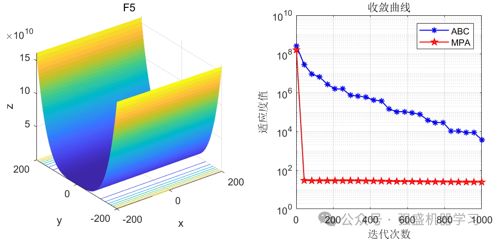 海洋捕食者算法(MPA)-SCI一区高被引算法-公式原理详解与性能测评 Matlab代码免费获取_海洋捕食者算法mpa-CSDN博客
