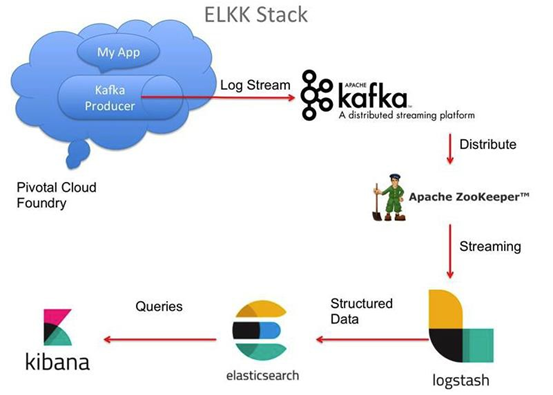 百万架构师第三十三课：kafka：分布式消息通信Kafka(一)｜JavaGuide-CSDN博客