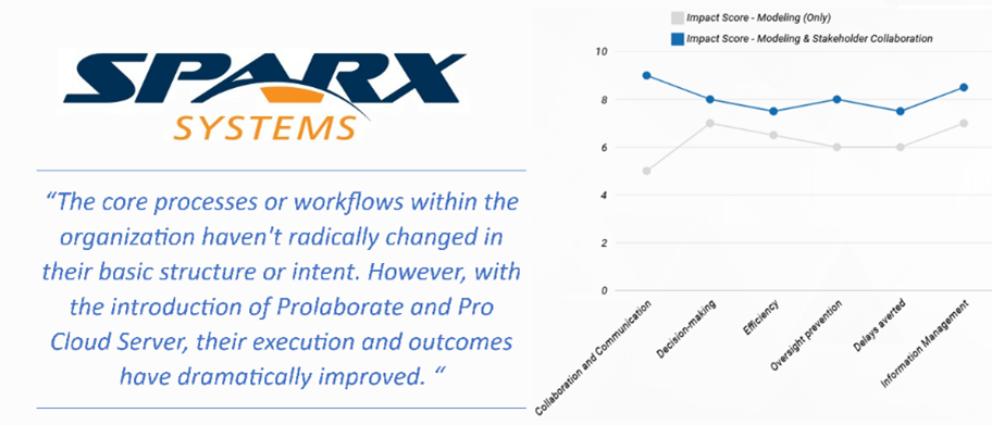 赋能医疗创新：某医疗机构借助 Sparx EA 实现系统整合与流程优化_ea sparx-CSDN博客
