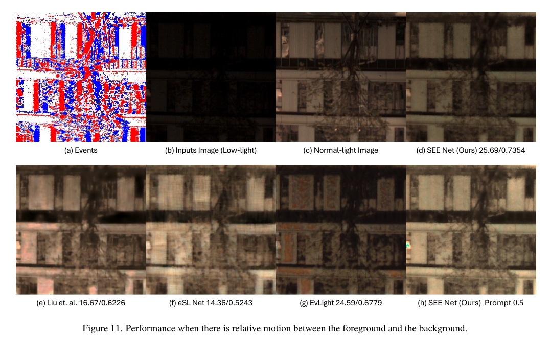 低光照增强SEE: See Everything Every Time -- Adaptive Brightness Adjustment for Broad Light Range ...