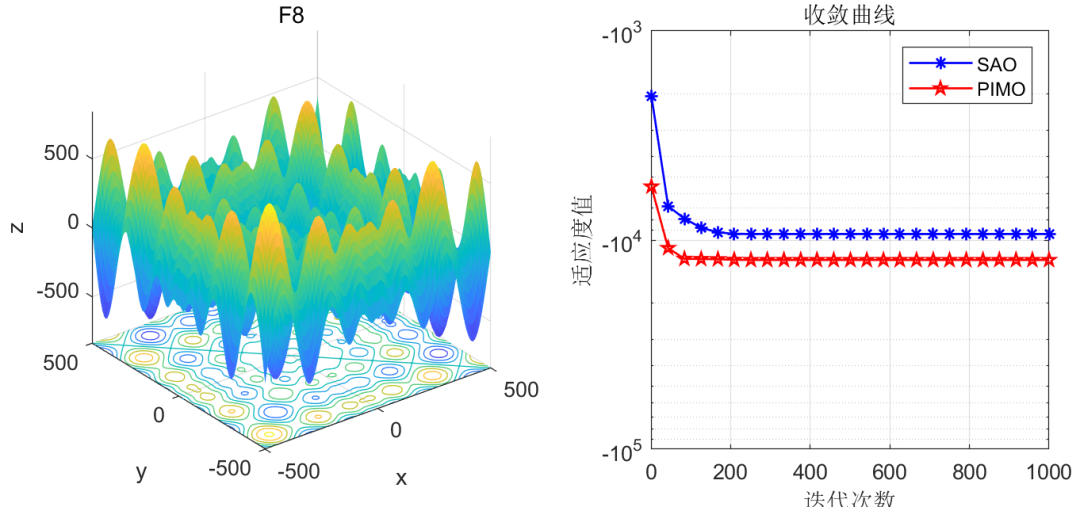 投影迭代优化算法(PIMO)-2025年SCI一区新算法-公式原理详解与性能测评 Matlab代码免费获取-CSDN博客