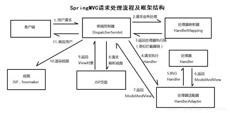 MVC架构模式及其在Web开发中的应用？_mvc架构web-CSDN博客