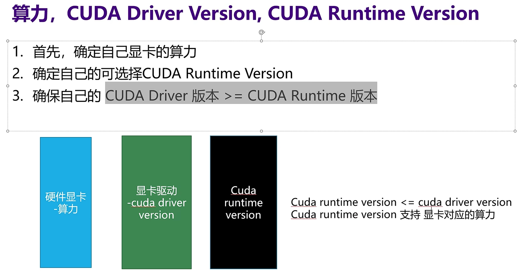 CONDA命令使用+Pycharm配置anaconda环境+CUDA版本确认+安装pytorch+安装Jupyter+如何快速运行一个现存的py项目_我该如何使用anconda创建虚拟环境来建 ...
