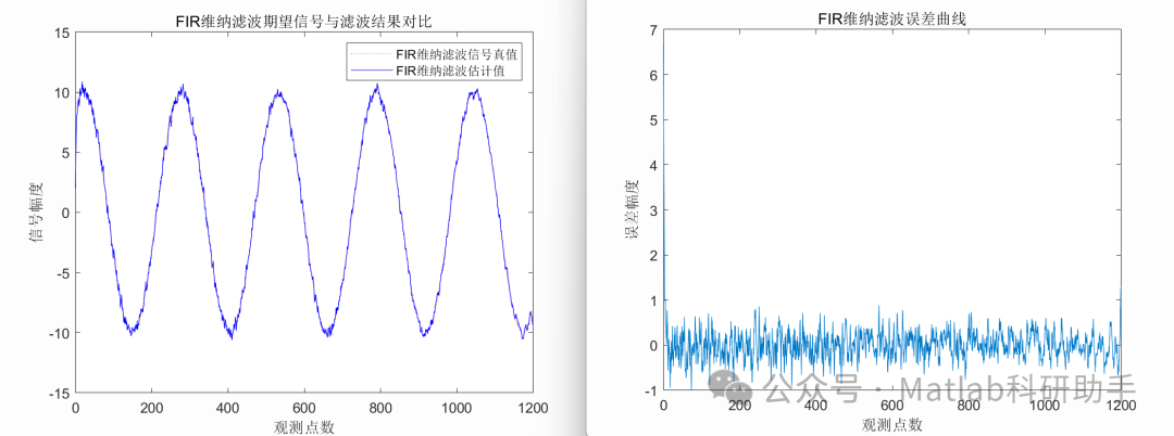 基于KF、UKF、EKF、PF、FKF、DKF卡尔曼滤波KF、无迹卡尔曼滤波UKF、拓展卡尔曼滤波数据融合附Matlab代码-CSDN博客