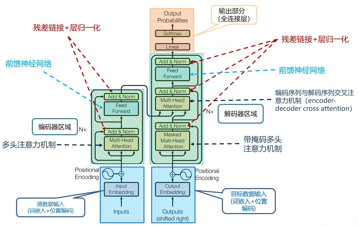 从0到1——手搓【Transformer】底层代码_手搓transformer-CSDN博客
