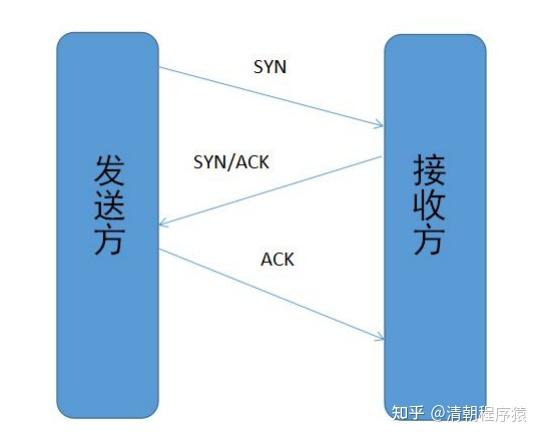 Java 面试八股文（10w字）_java八股 ioc-CSDN博客