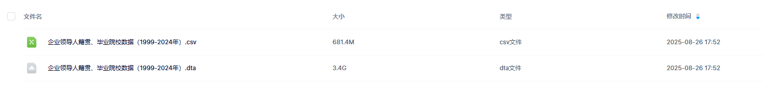 【面板数据】企业领导人籍贯及毕业院校数据-Excel及Stata格式（1999-2024年）_企业高管教育背景数据-CSDN博客