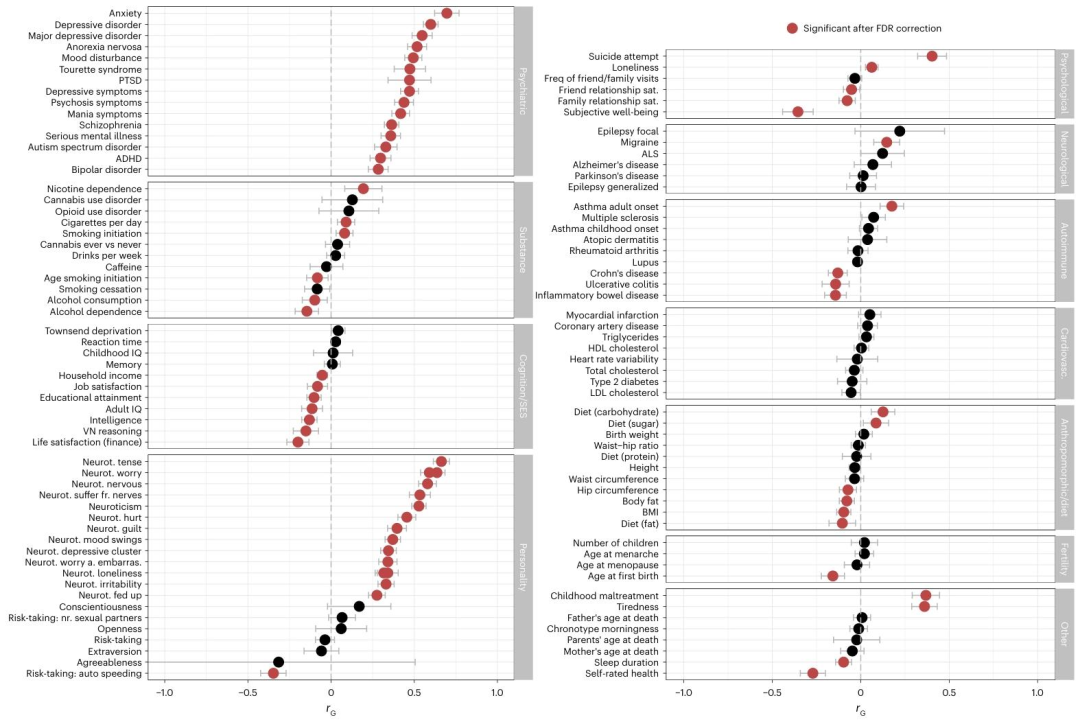 纯生信发Nature大子刊！GWAS + TWAS多组学方法组合，首次解析强迫症30个全基因组显著位点_精细定位+twas-CSDN博客