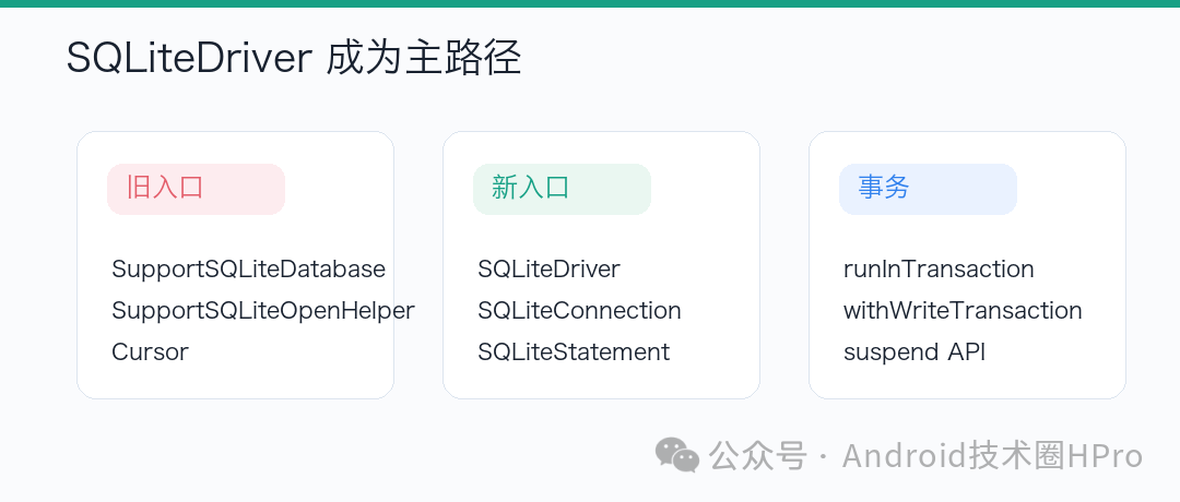 Room 3.0 正式发布！包名彻底重构，KMP 成为核心主线-CSDN博客