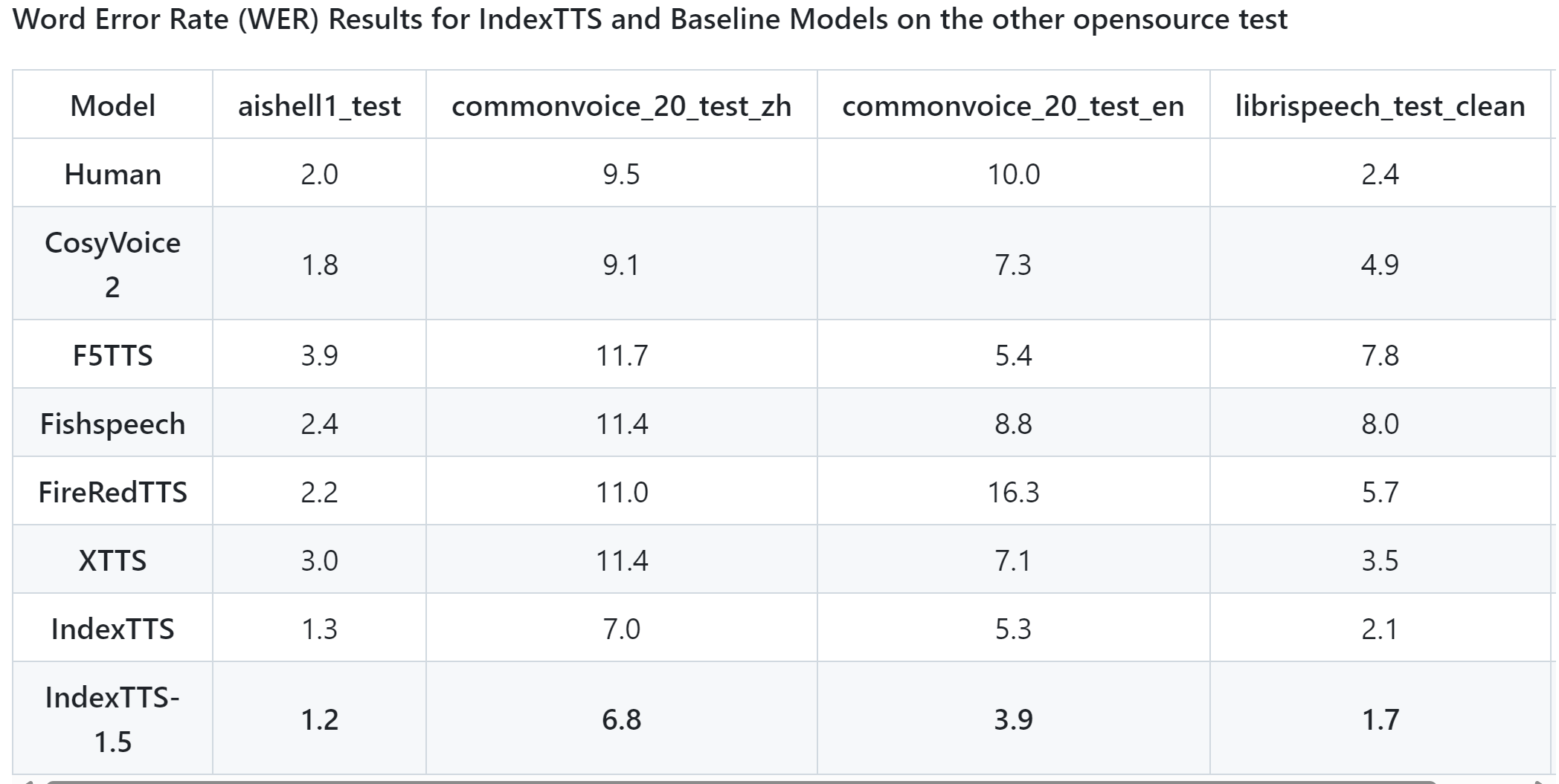 IndexTTS 音色克隆 + vLLM 加速推理-CSDN博客