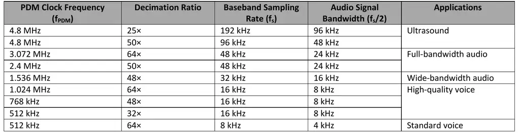 一文揭秘：什么是 硅麦克风（MEMS Microphone）？_mems麦克风-CSDN博客