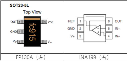 INA199的替换方案：Pin-to-Pin兼容的FP130A，支持增益灵活调整_fp130a应用电路-CSDN博客