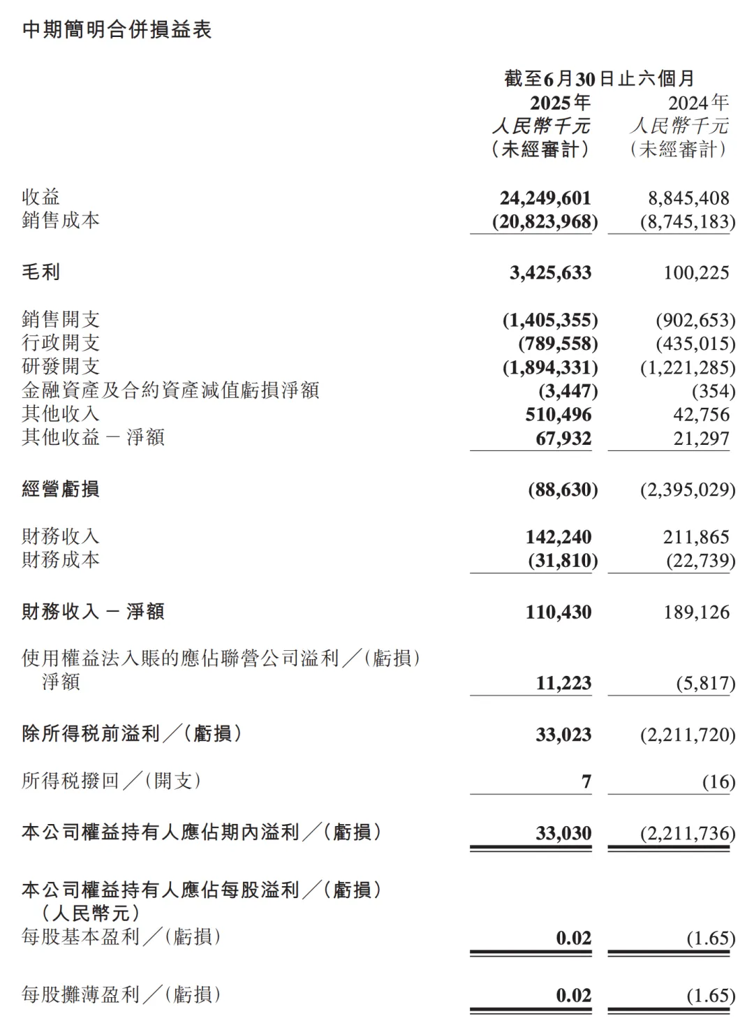 一汽或成零跑汽车最大股东，分步收购方案已获批！-CSDN博客