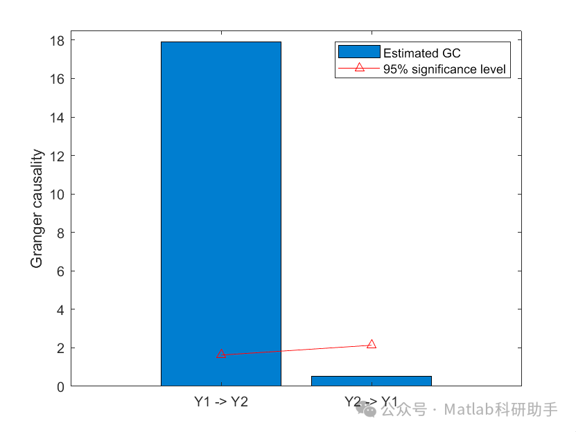 Copula-GLM——用于尖峰分析研究附Matlab代码_copula 分离边缘分布-CSDN博客