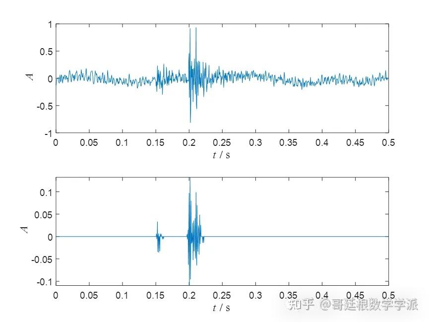 一维信号的Morlet连续小波变换（Python）_python 一维morlet小波变换实验-CSDN博客