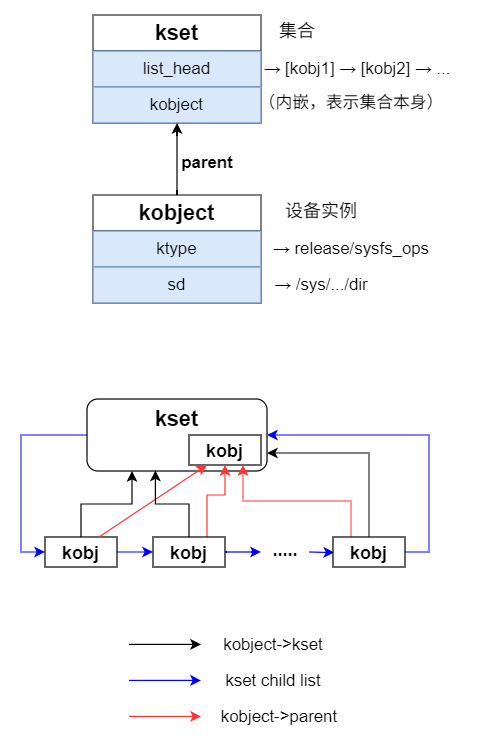 虚拟文件系统之sysfs-CSDN博客