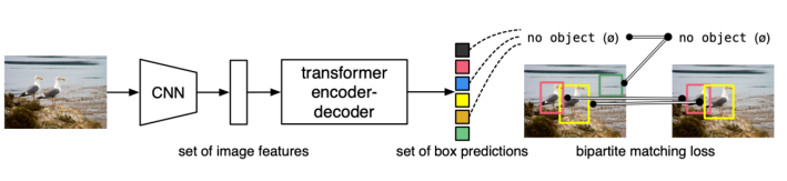 遥感影像目标检测：从CNN（Faster-RCNN）到Transformer（DETR）_遥感图像视觉提示目标检测transformer-CSDN博客