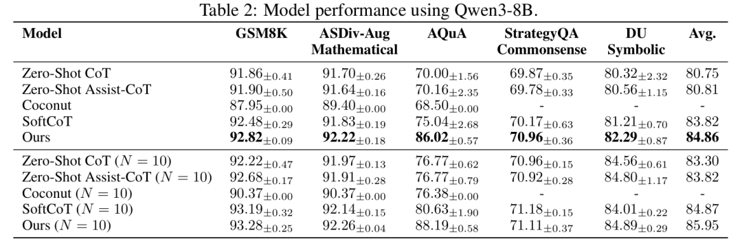 EBM-CoT终极解读指南（超详细）：牛津清华这篇雄文到底讲了什么？一文看懂能量模型如何校准思维链！-CSDN博客