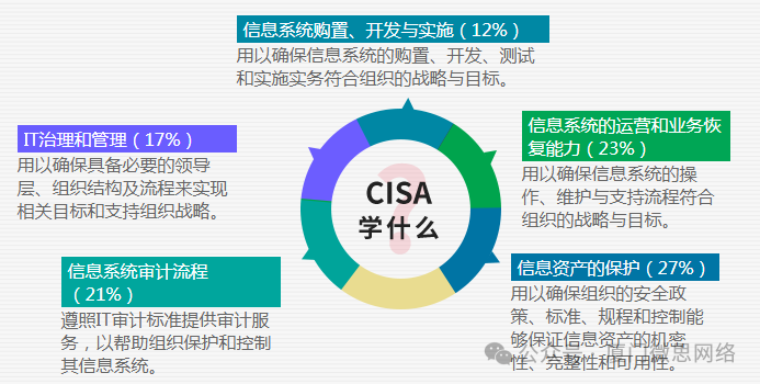 【CISA】IT审计：ITAC底稿怎么做？_信息系统审计底稿-CSDN博客
