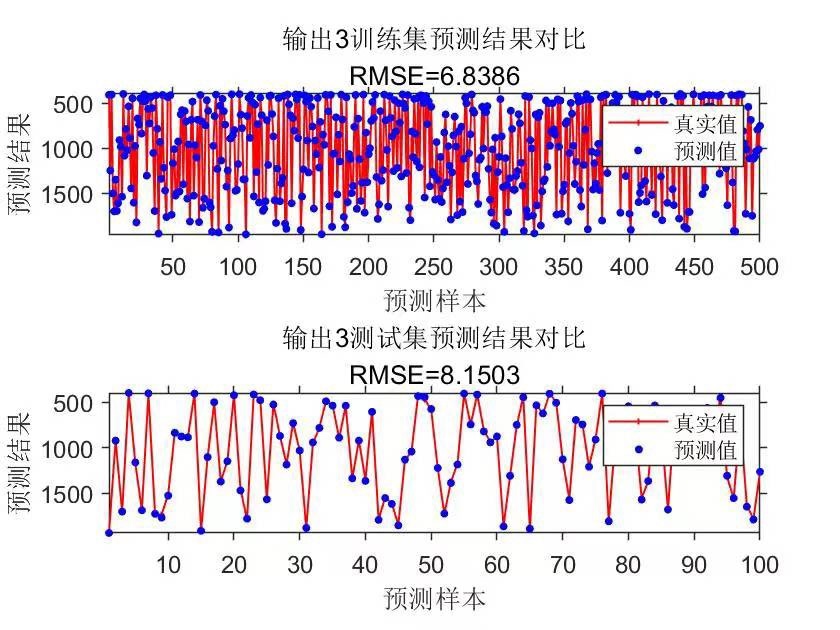 Matlab CNN-LSTM多输入多输出预测程序：‘MainCNNLSTMNM.m‘及数据集..._mainlstmnm.m-CSDN博客