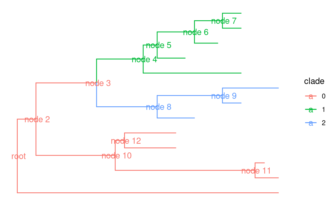 ggtree–绘图2-CSDN博客