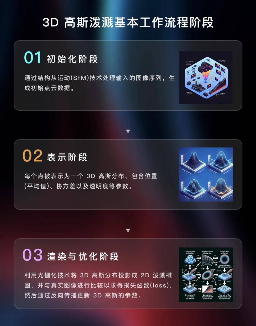 3DGS 高斯泼溅 × 图扑 HT 引擎_3d高斯飞溅模型-CSDN博客