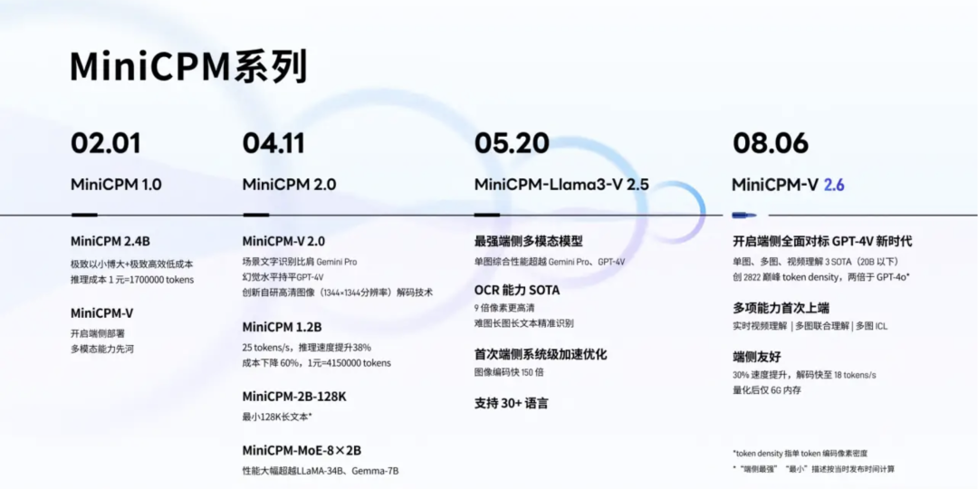 仅4B参数！面壁端侧模型MiniCPM 3.0达到GPT-3.5水平_minicpm3.0 技术报告-CSDN博客
