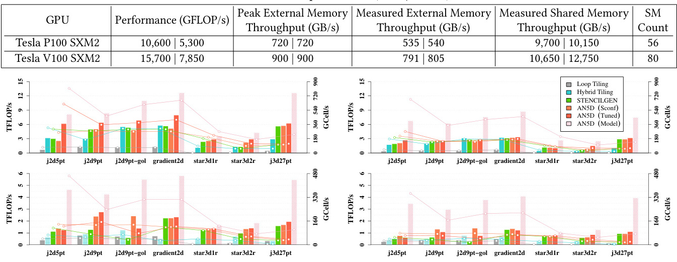硬件性能计数器（如 GFLOPS、内存带宽）的监控与分析，如何指导优化？-CSDN博客