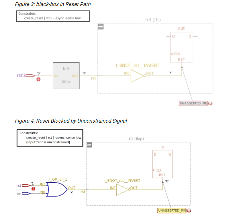 cdc_constraints_introduction_setup clock undecl-CSDN博客