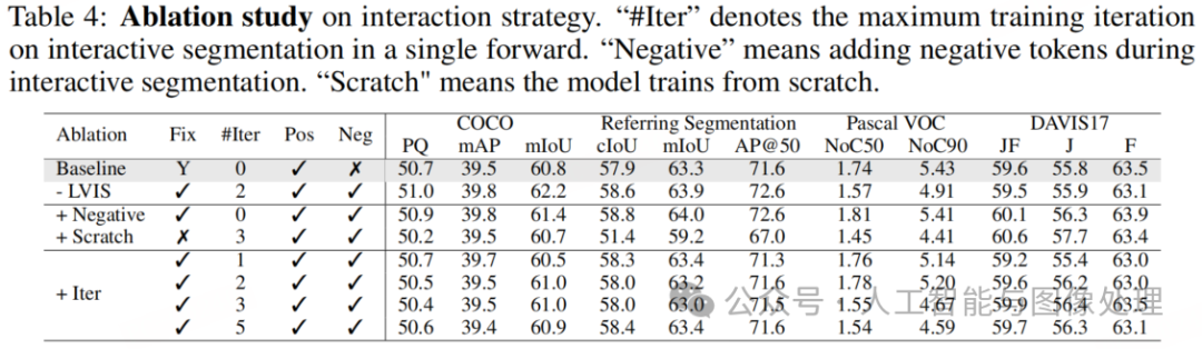 SEEM-Segment Everything Everywhere All at Once（论文翻译）_seem论文-CSDN博客