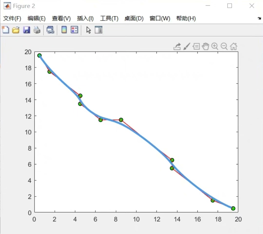 3次B样条优化，适用于所有matlab单独的独立子可以直接在自己的程序上进行优化使用～提供自己...-CSDN博客