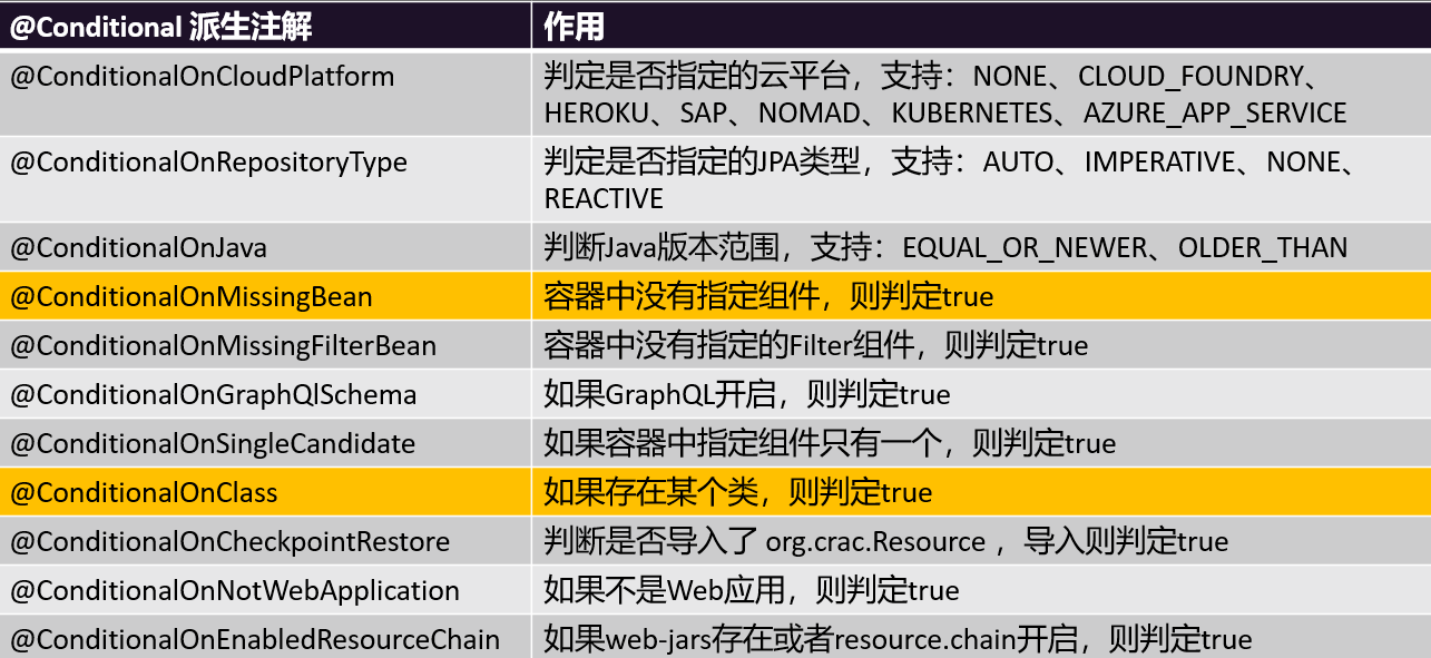 Spring讲解（学习总结超详细版）-CSDN博客