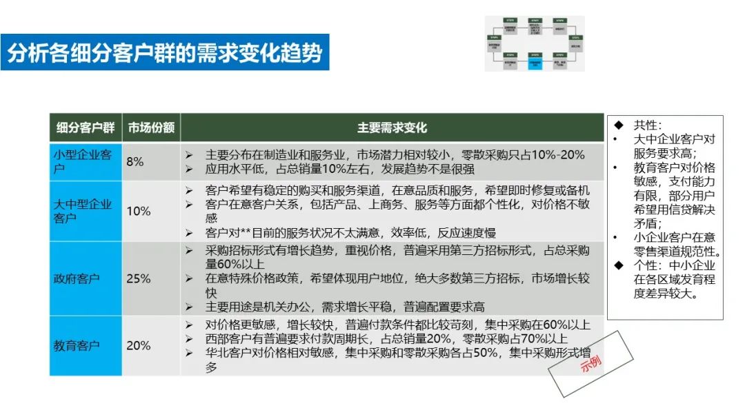 【84页PPT】华为BLM战略规划方法论：BLM模型、战略规划的制定流程、关键工具及方法、执行与监控、审批迭代、应用场景-CSDN博客