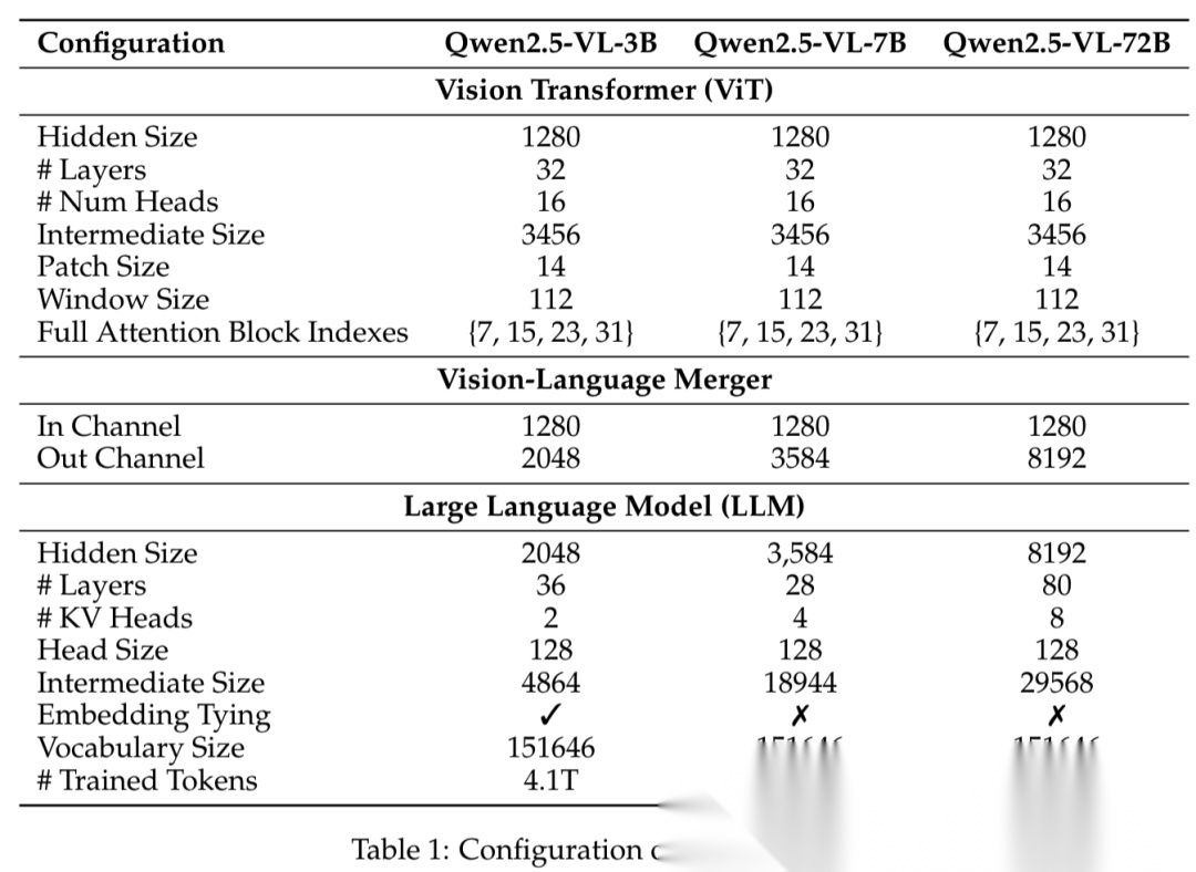 一文读懂多模态大模型(VLM)：架构、编码器与未来发展_多模态vision encoder发展-CSDN博客