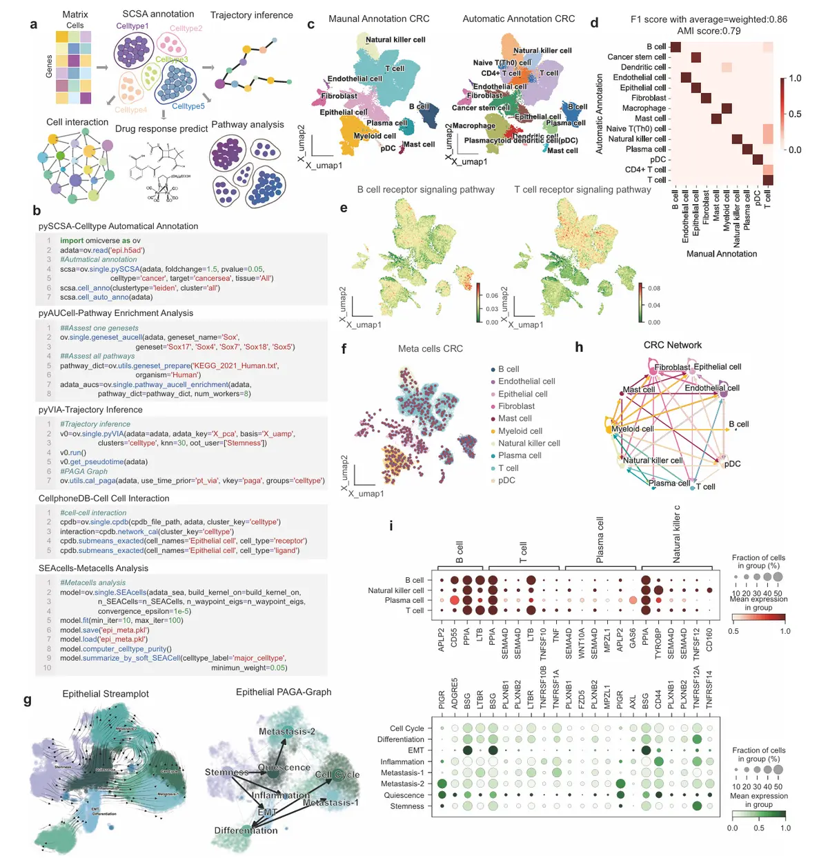 OmicVerse---bulk、单细胞、空间基础分析框架（重点是cNMF）-CSDN博客