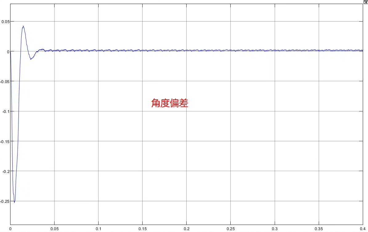 永磁同步电机模型参考自适应（MRAS）无传感器矢量控制仿真研究：转速锁相环与自适应参数调节策略-CSDN博客