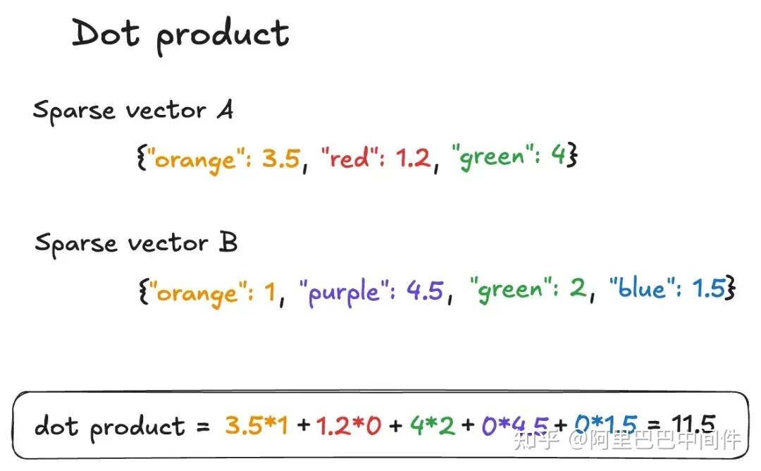 使用 LangChain + Higress + Elasticsearch 构建 RAG 应用_langchain 和 elasticsearch-CSDN博客