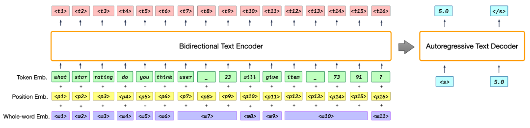 一文汇总：LLM应用到推荐系统的各类玩法总结_enhancing sequential recommenders with augmented k-CSDN博客