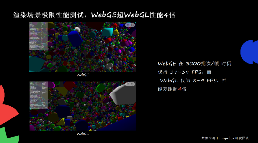 WebGE：新一代HarmonyOS小游戏渲染技术-CSDN博客