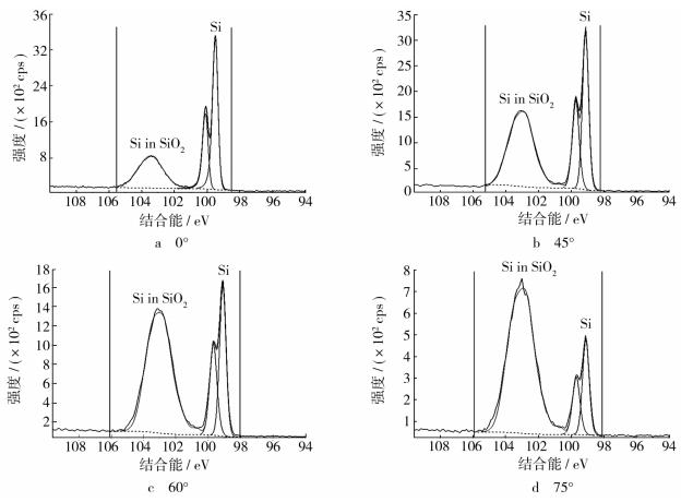 干货满满：如何利用X 射线光电子能谱（XPS）表征材料表面信息_xps 表征-CSDN博客