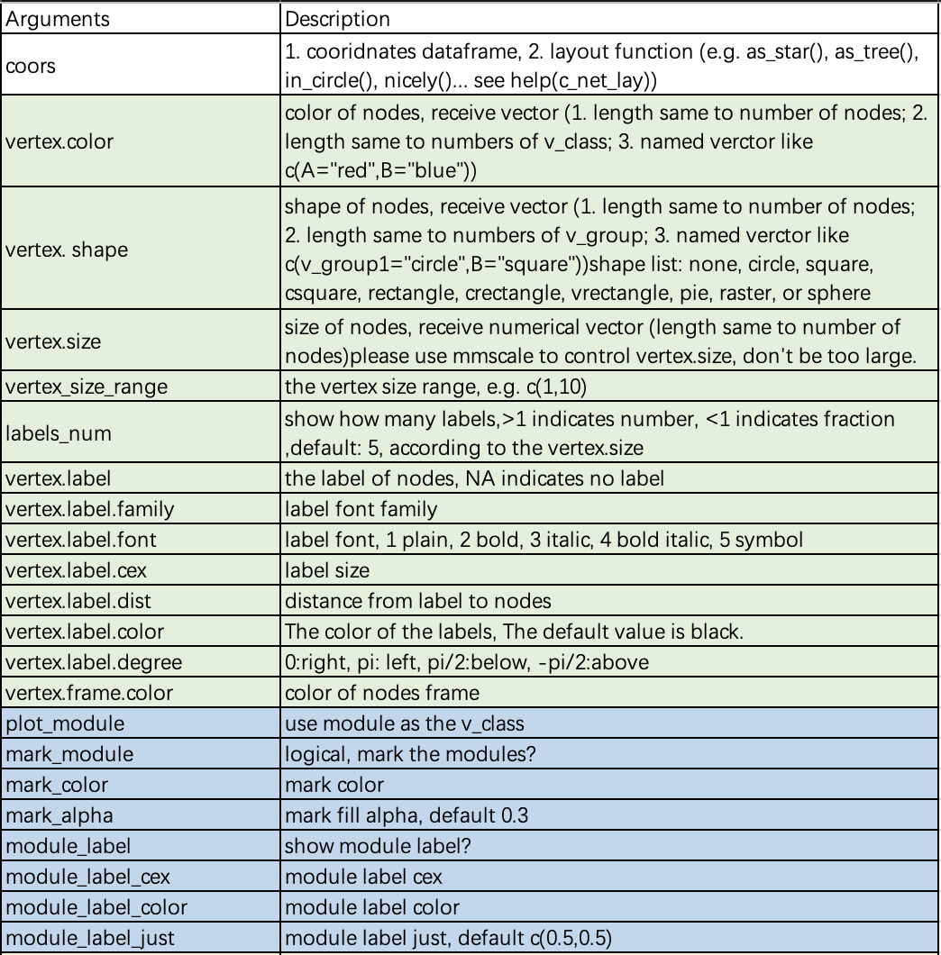 MetaNet：多组学网络分析工具｜4.布局和可视化-CSDN博客