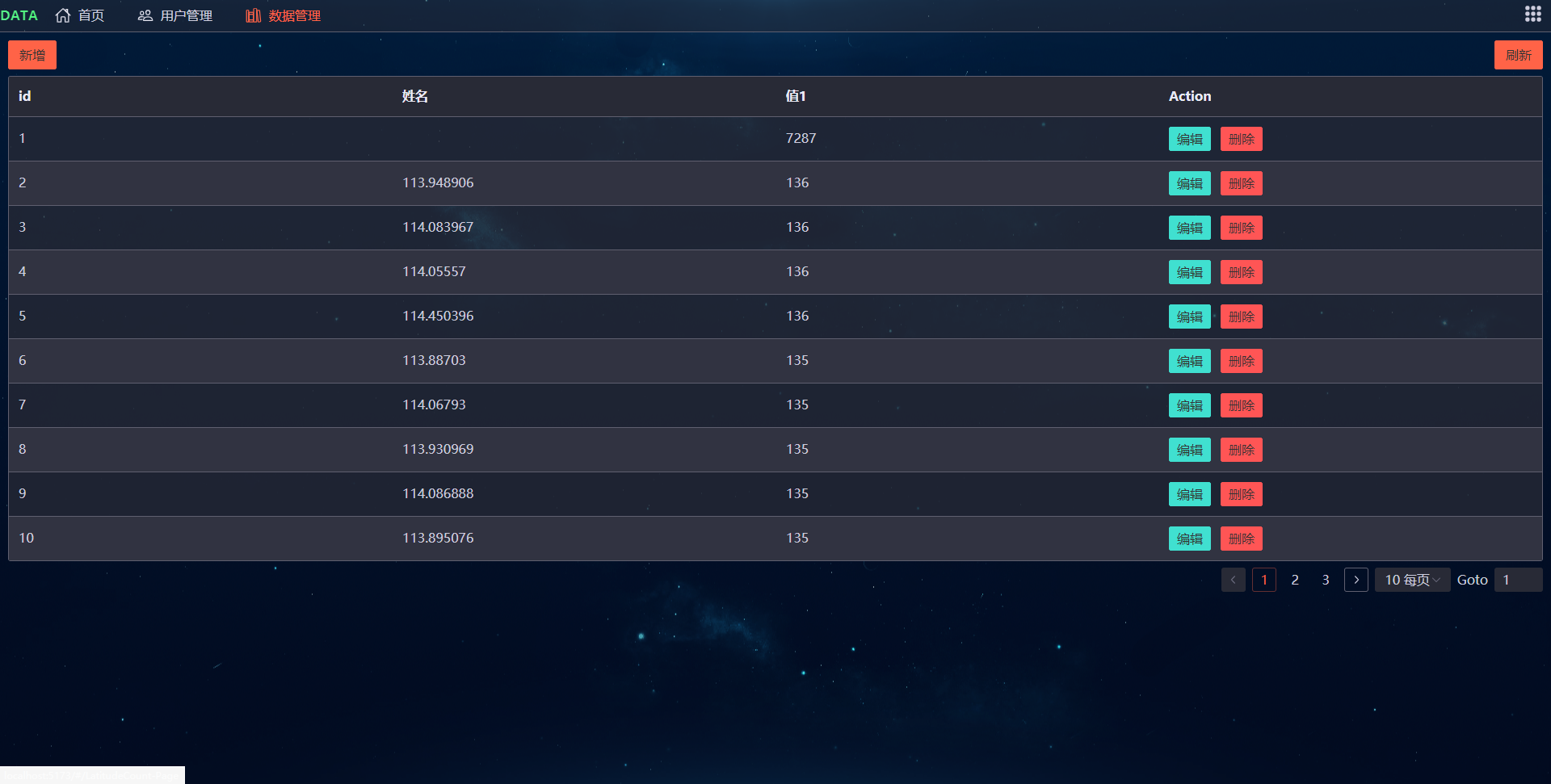 大数据项目-Django基于spark实现的交通流量预测系统设计与实现-CSDN博客