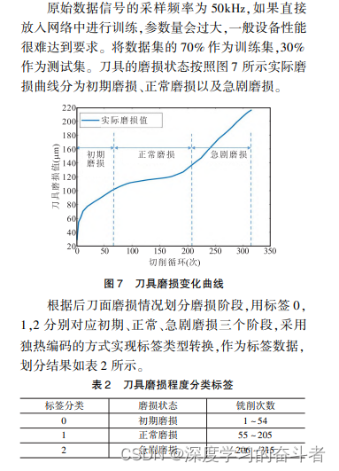 刀具磨损智能识别（Python代码，MSCNN_LSTM_Attention模型，初期磨损、正常磨损、严重磨损）_x维力 y维力 刀具磨损-CSDN博客