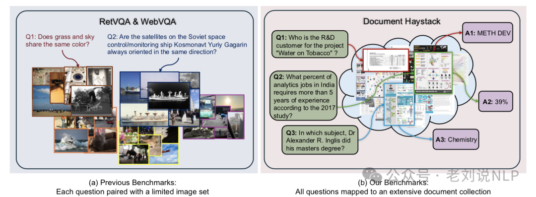 多模态RAG方案之V-RAG多文档问答及Path-RAG病理分析实现思路_path-rag: knowledge-guided key region retrieval fo-CSDN博客