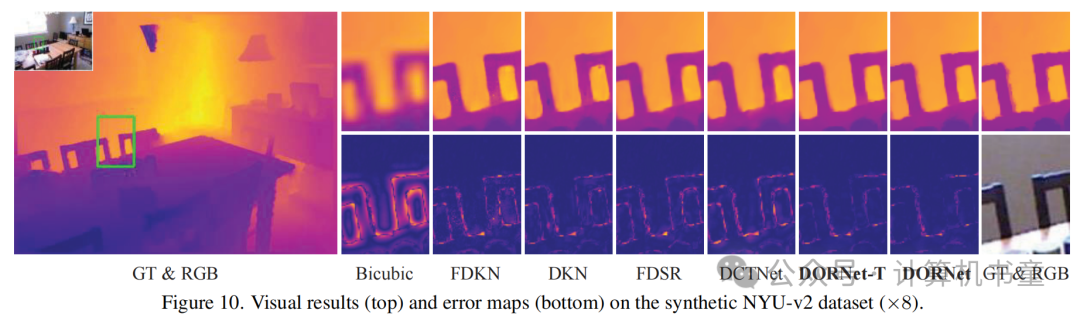 CVPR 2025 | DORNet：一种面向降质和正则化的盲深度超分辨率网络_dornet: a degradation oriented ...